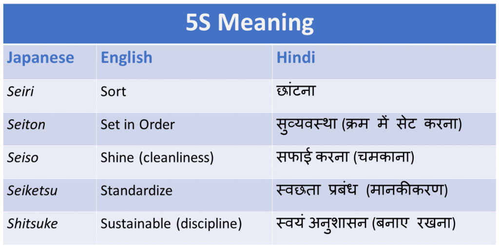 5S - Training, Consultancy and Certification